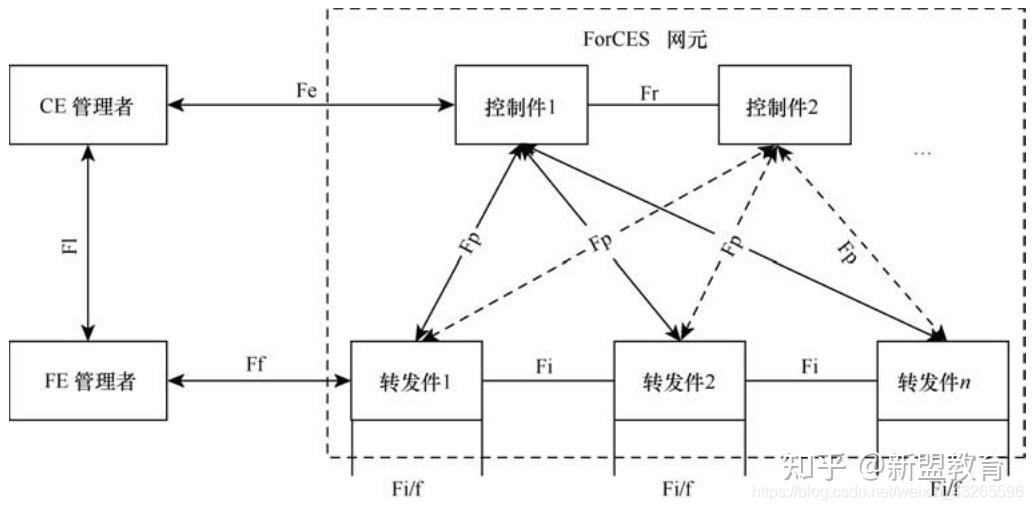 SDN概述及架构 - 知乎
