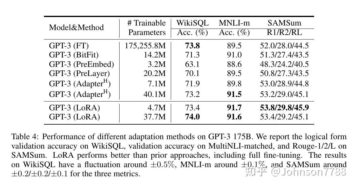 LoRA:大型语言模型的低秩适配器 - 知乎