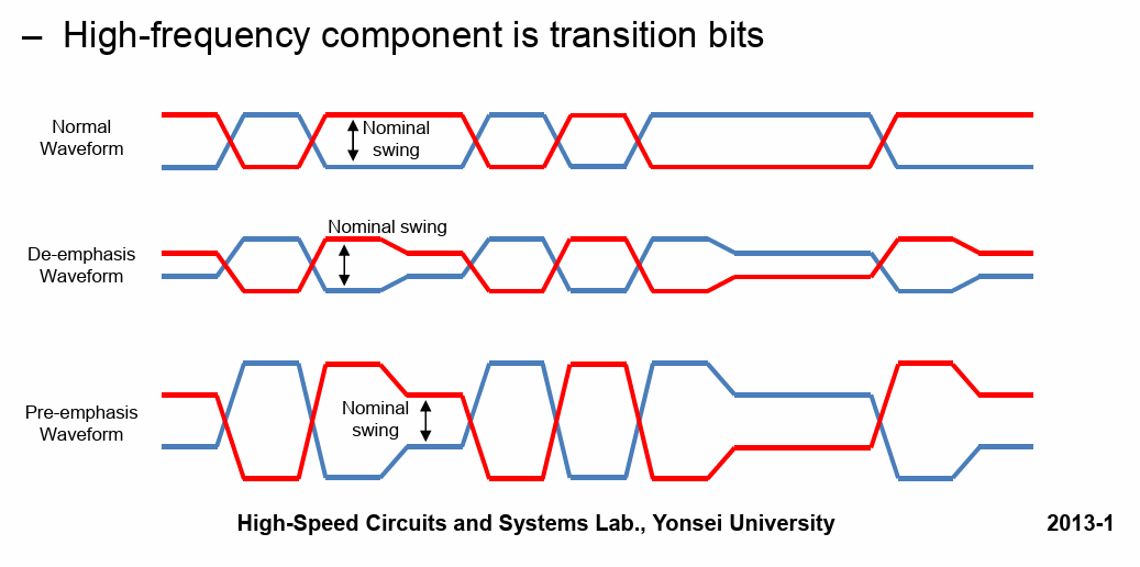 PCIe Equalizers (EQ) & eye diagram - 知乎