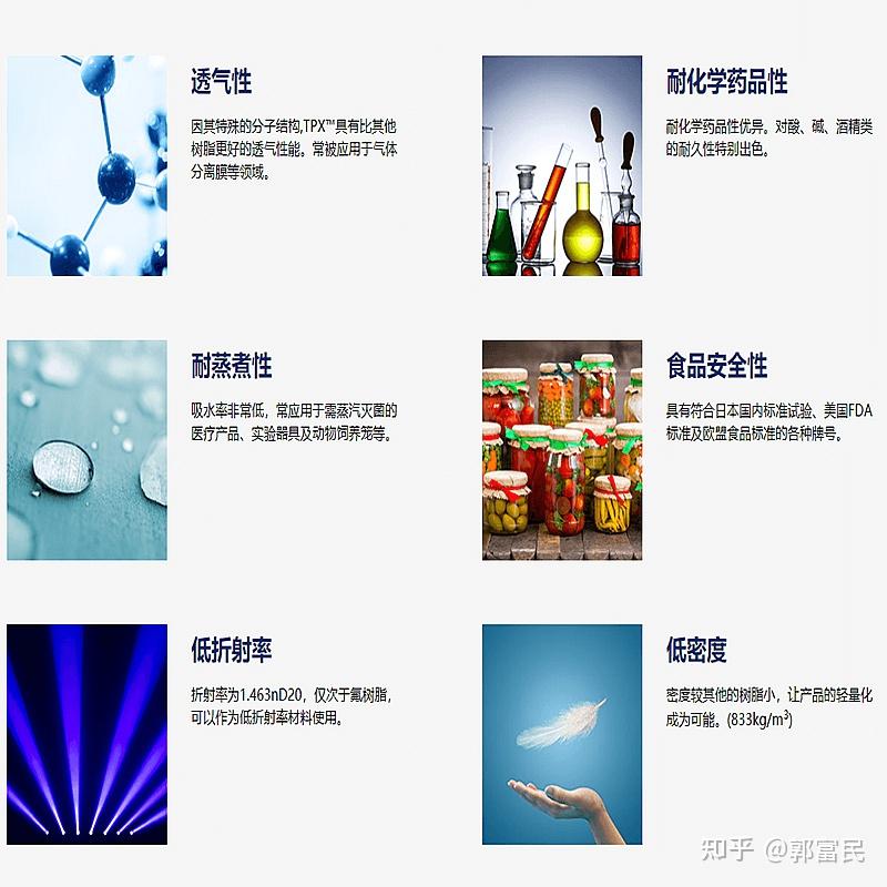 TPX耐热 透明的高机能塑料(PMP塑料) - 知乎