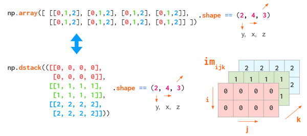 图解Python numpy基本操作 - 知乎