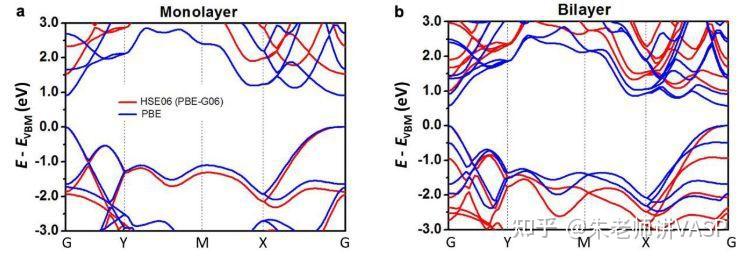 VASP实用教程：杂化泛函(HES06)计算能带 - 知乎