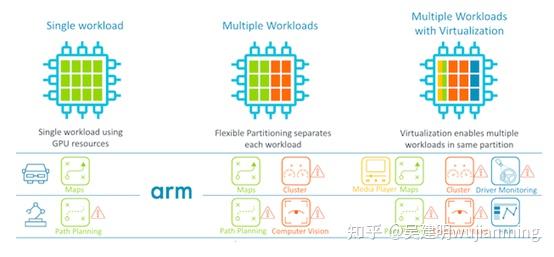NPU架构与算力分析 - 知乎