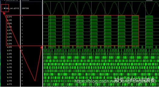 Matlab与fpga数字信号处理系列(6)—— Verilog 实现并行 Fir 滤波器 知乎
