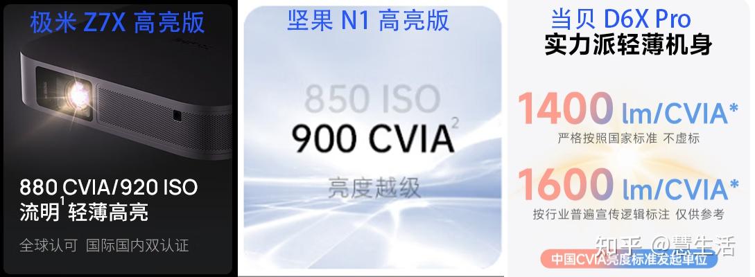 2025年家用投影仪怎么选？当贝D6X Pro/极米Z7X高亮版/坚果N1高亮版，御三家2000元价位谁更有性价比？ - 知乎