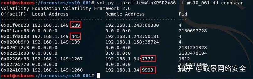 Volatility:分析MS10-061攻击 - 知乎