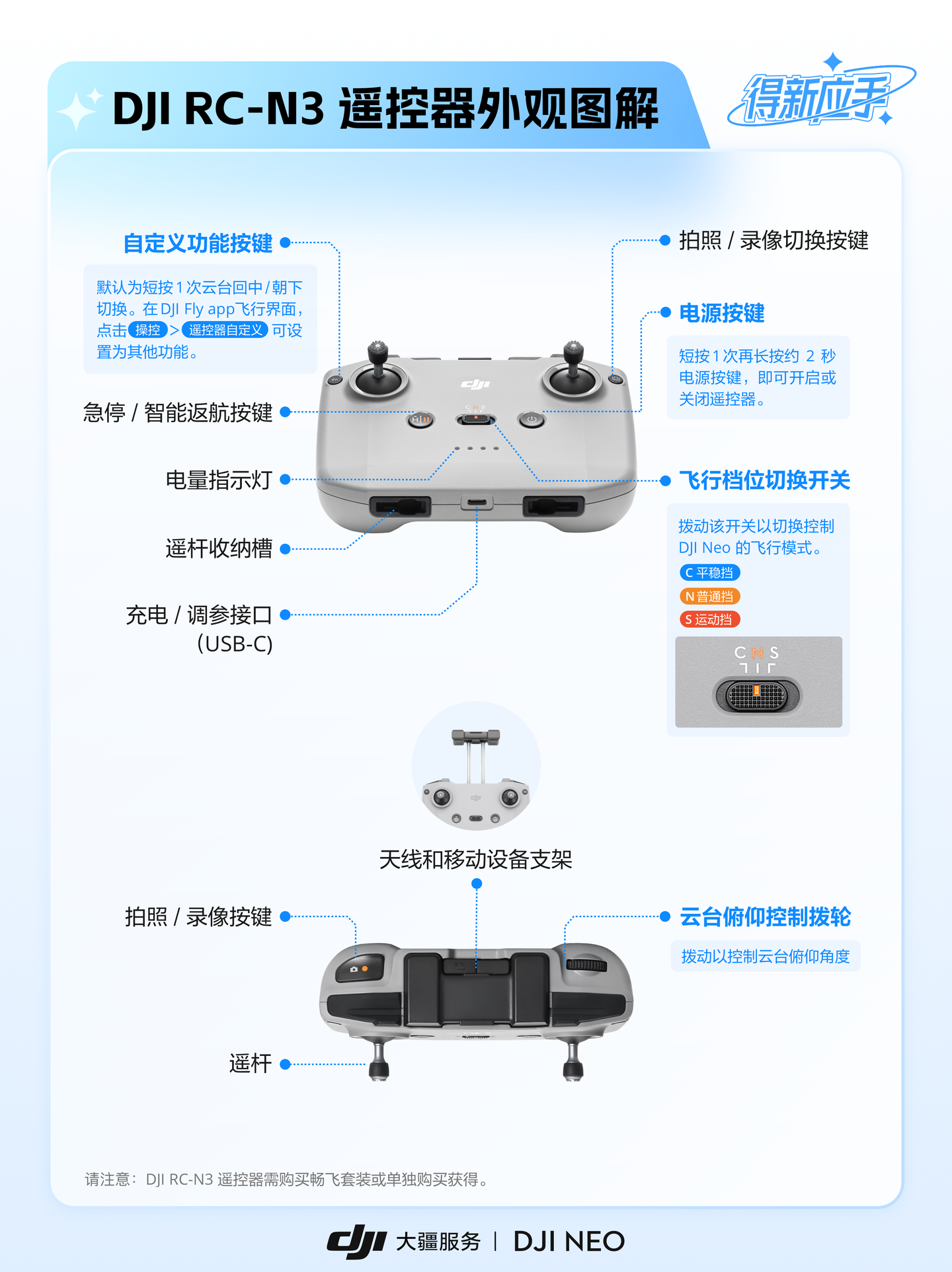 新手必备！大疆Neo首飞操作指南 - 知乎
