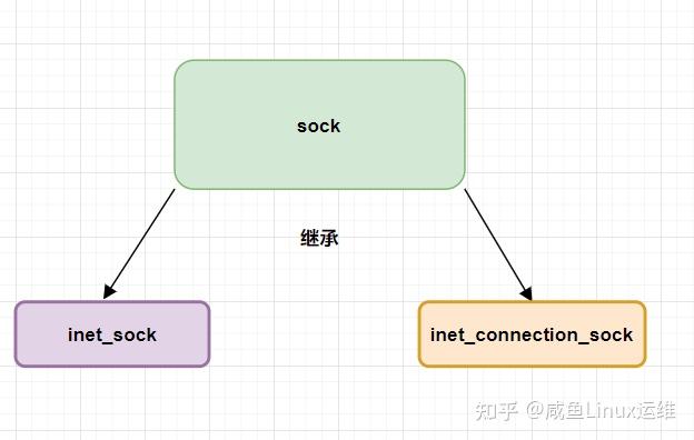 socket 到底是个啥 - 知乎