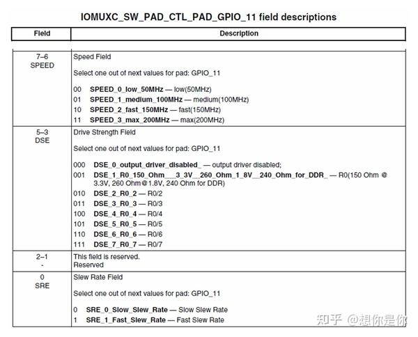 普通GPIO与高速GPIO差异在哪？ - 知乎