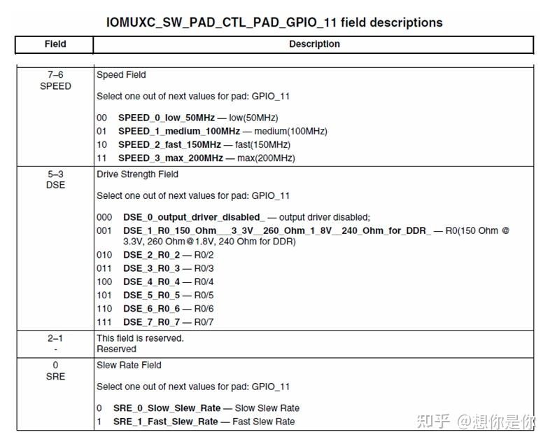 普通GPIO与高速GPIO差异在哪？ - 知乎
