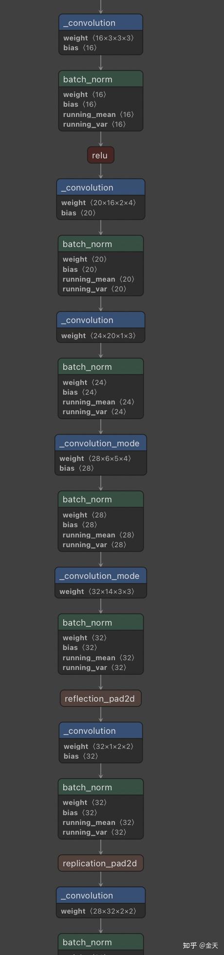 WNNX从0构建一套自己的推理IR - 知乎