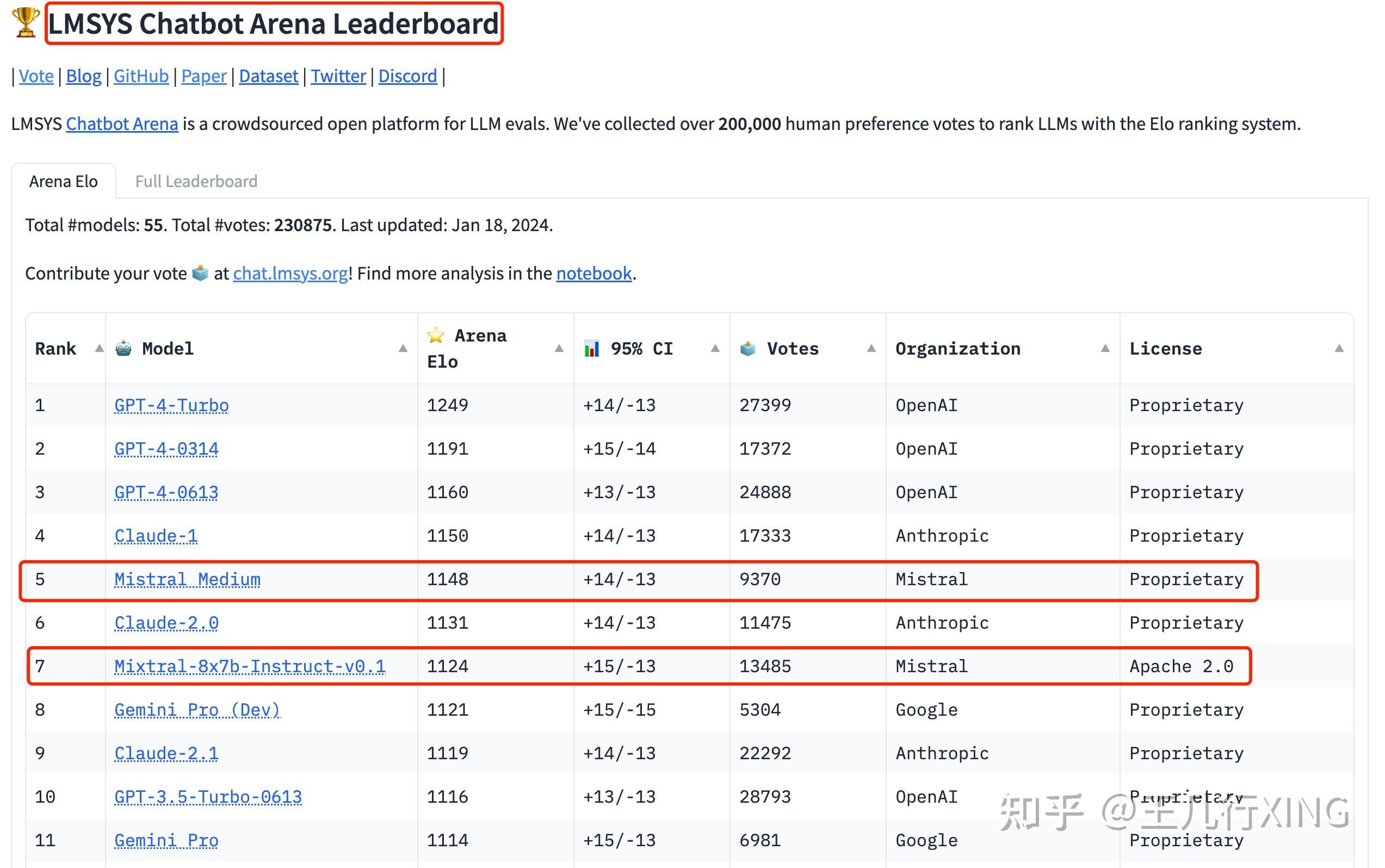 论文精读：Mistral X MoE - 知乎