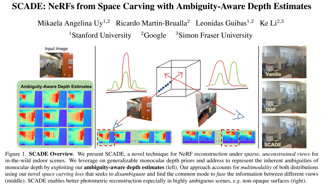 NeRF相关论文(上，30篇)--CVPR2023 - 知乎