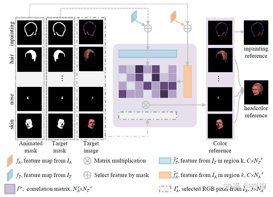 2022_CVPR_Head Swapper_阅读笔记 - 知乎