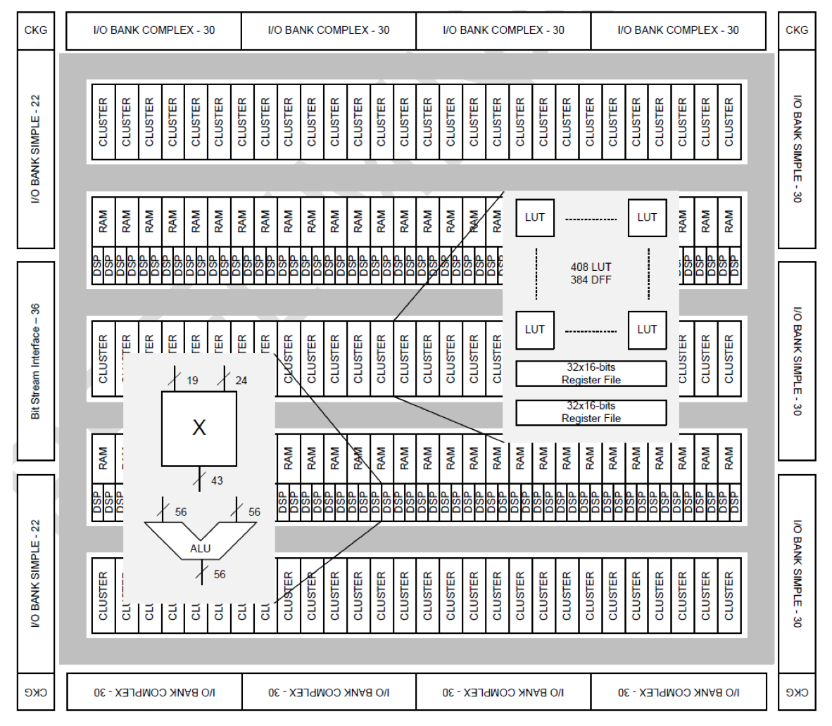 能不能较为通俗的介绍FPGA是如何实现其功能的？简单介绍即可？ - 知乎