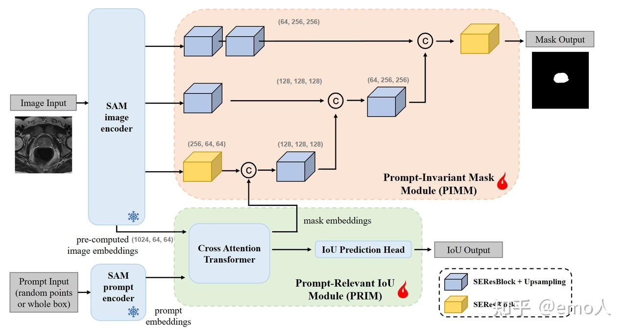 23年9月始阅读过的SAM相关文章总结[2024/4/2] - 知乎