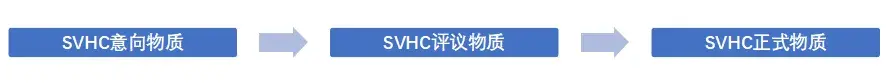 资讯 | ECHA公布第31批SVHC，SVHC正式更新至241项！ - 知乎