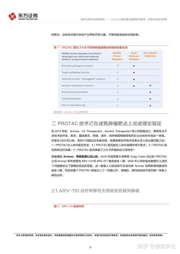 PROTAC靶向蛋白降解技术解读，凡是过往皆为序章 - 知乎
