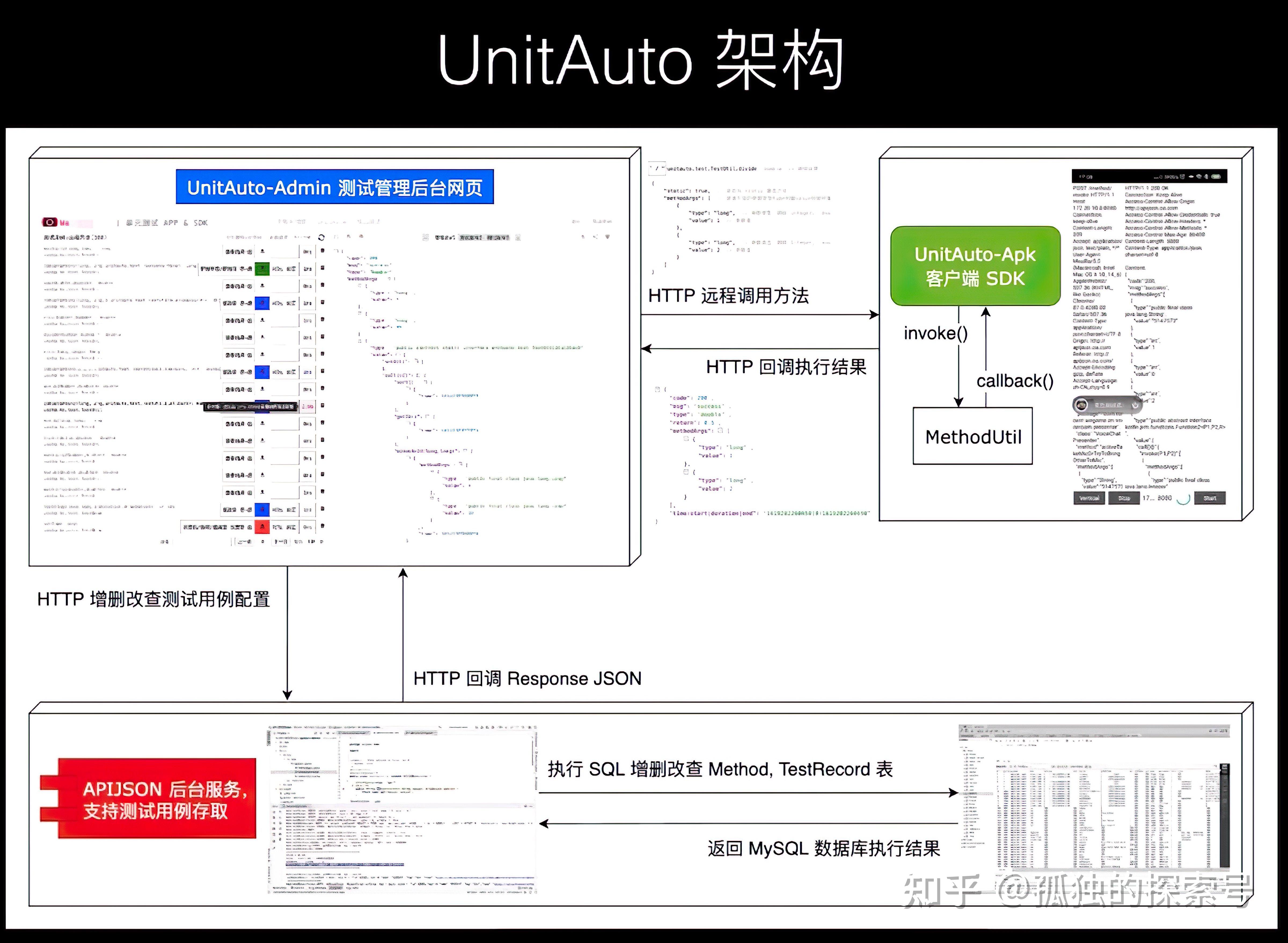 首个 Python 零代码单元测试 Unitauto Py 开源,unitauto Python 版 知乎
