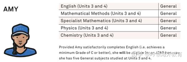 昆州QCE | 选课，评分，学分 - QCE体系全面解析 - 知乎