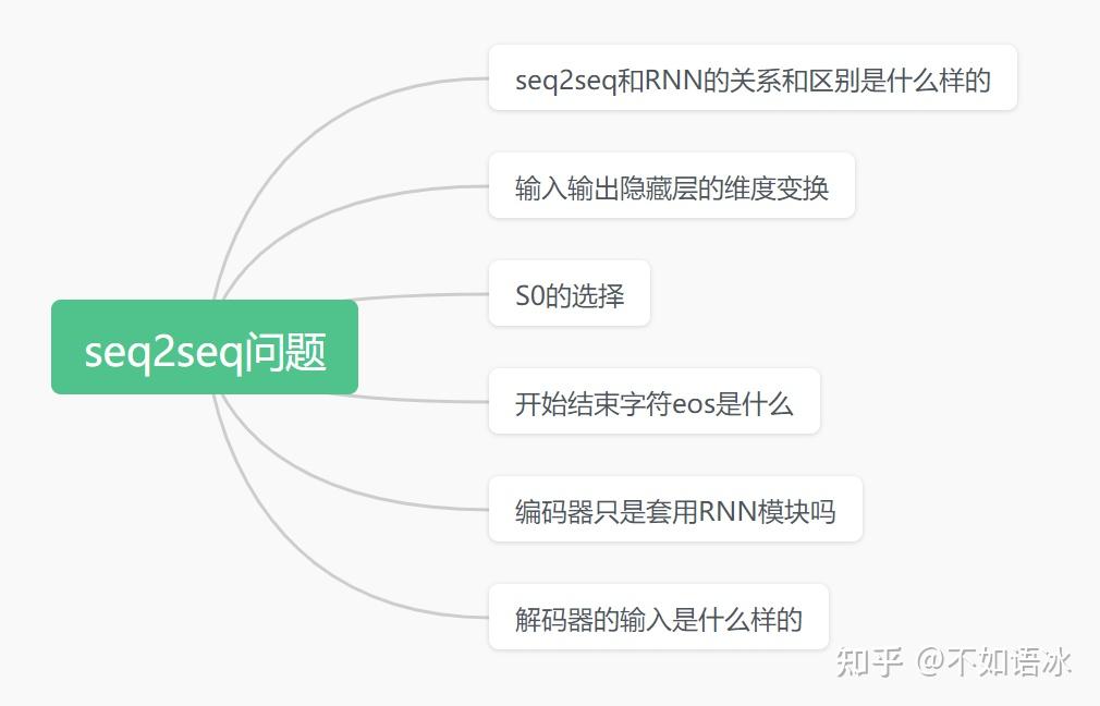 跟着问题学16——seq2seq详解及代码实战 - 知乎