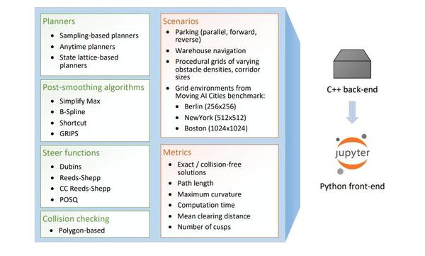 【论文速递221206】运动规划方向优质的论文及其代码 - 知乎