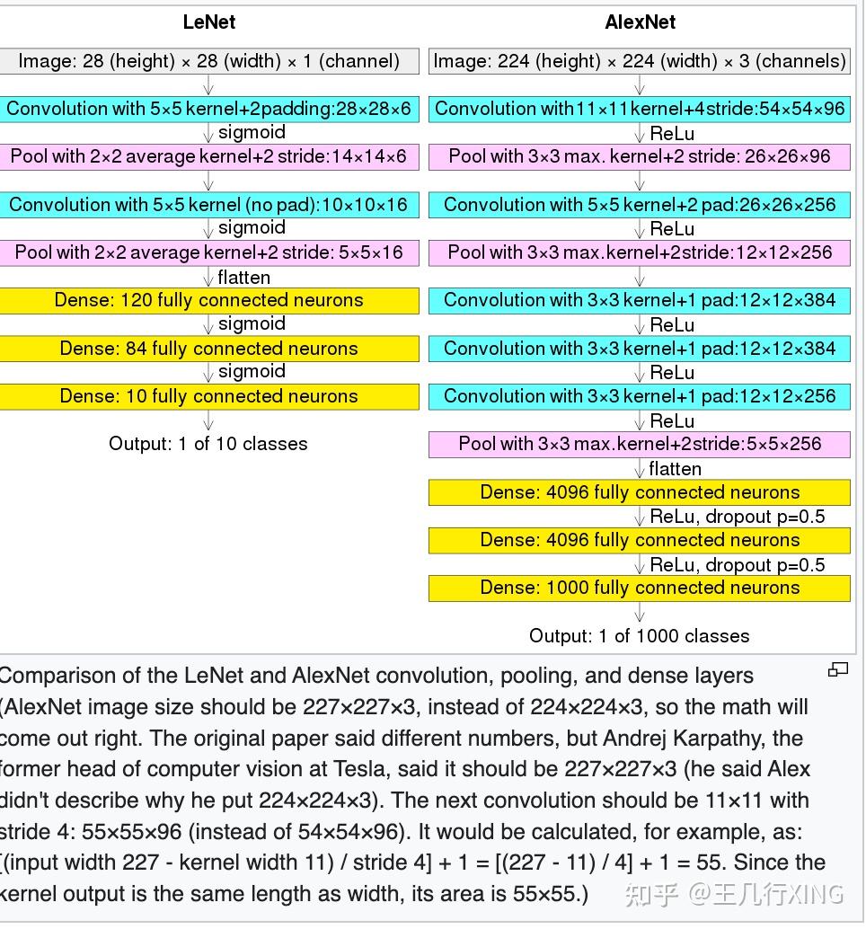 LeNet-5 架构剖析 - 知乎