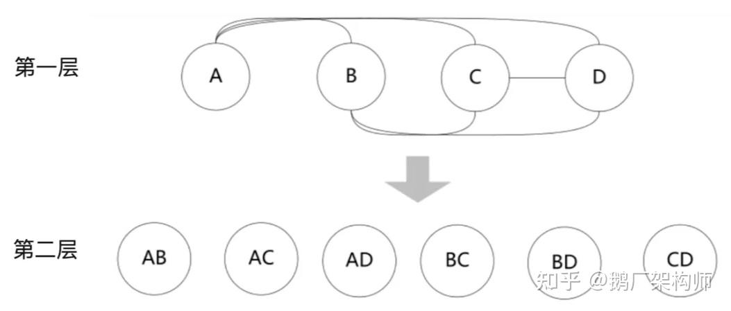 TDSQL for PG 优化器 Join Reordering 原理分析 - 知乎