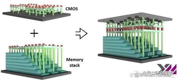 3D NAND FLASH，可以怎么玩？ - 知乎