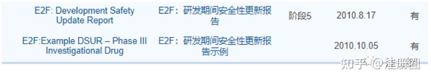 如何掌握研发期间安全性更新报告（DSUR）的撰写要求 - 知乎