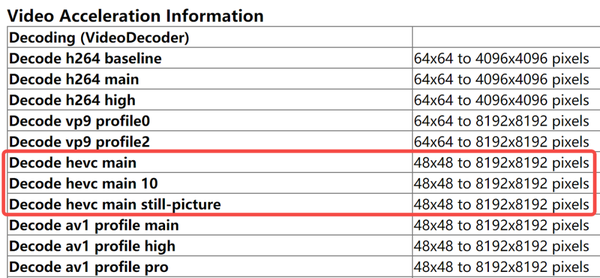 8K HDR!｜为 Chromium 实现 HEVC 硬解 - 原理/实测指南 - 知乎