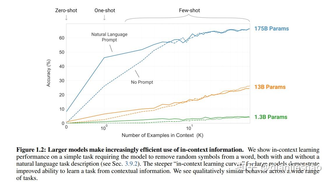 gpt3 language model are few shot learners - 知乎