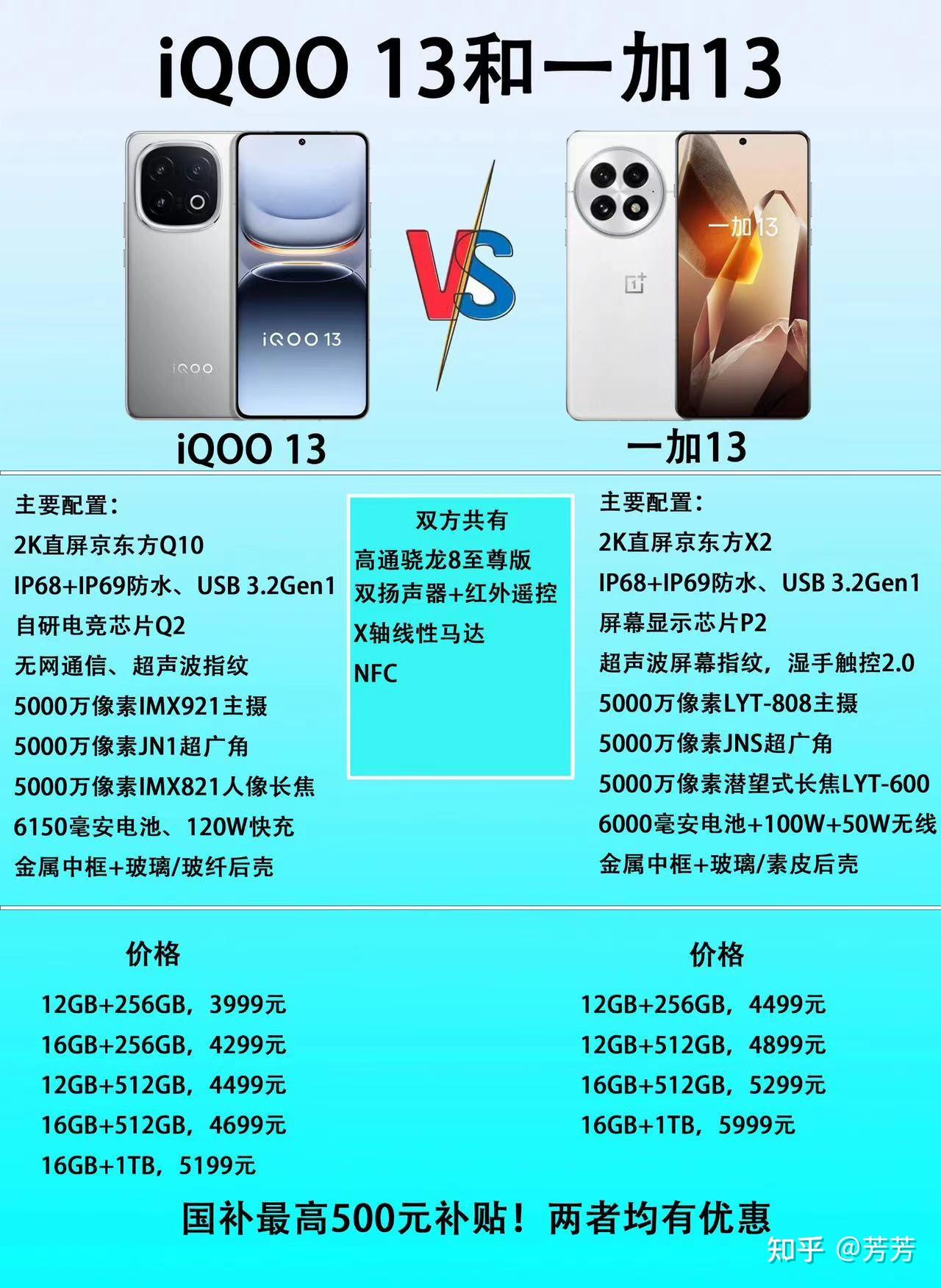 一加13和iqoo13哪个好 - 知乎