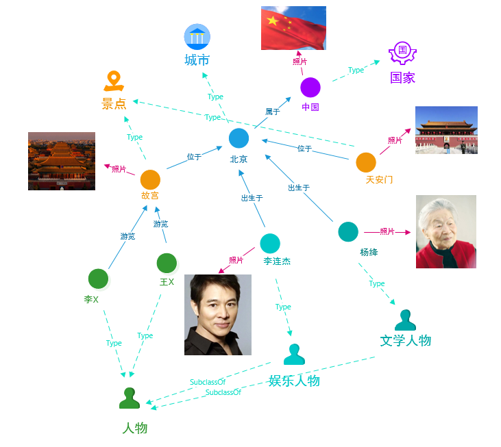 研究分享 | 迈向认知决策的基石：DIGraph多模态知识图谱初探 - 知乎