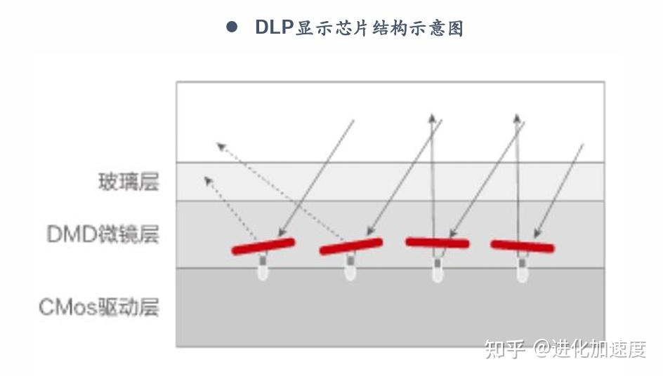 深度|HUD全产业链梳理，AR-HUD放量在即 - 知乎