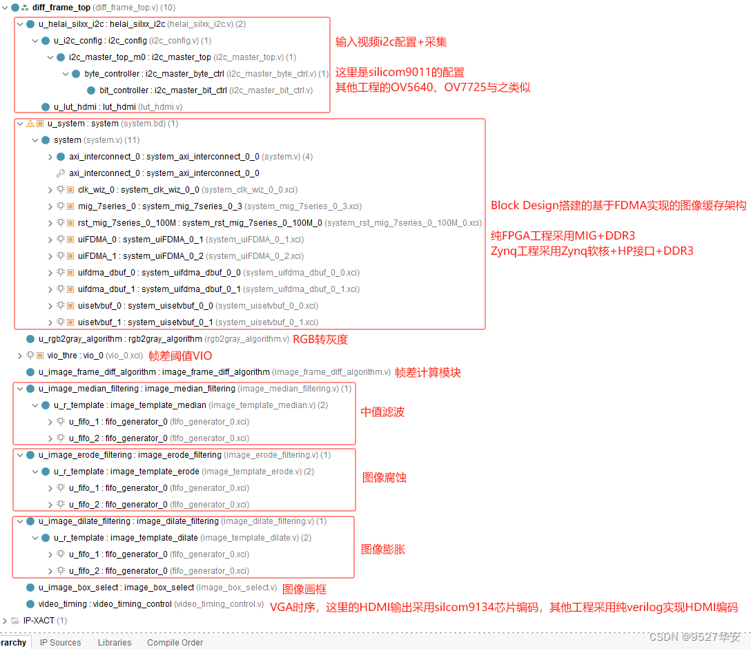 Fpga高端项目：fpga帧差算法图像识别目标跟踪，提供11套工程源码和技术支持 知乎