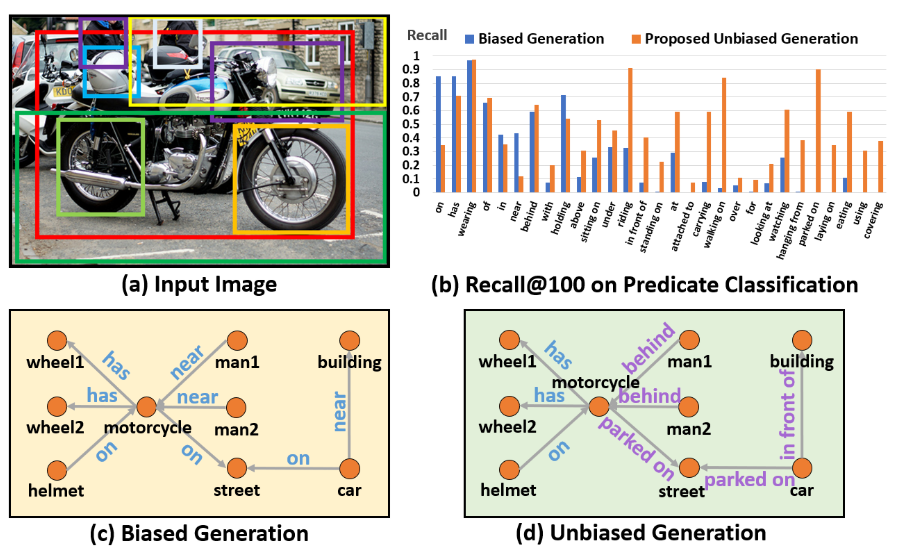 (CVPR 2020 Oral)最新Scene Graph Generation开源框架与一些碎碎念 - 知乎