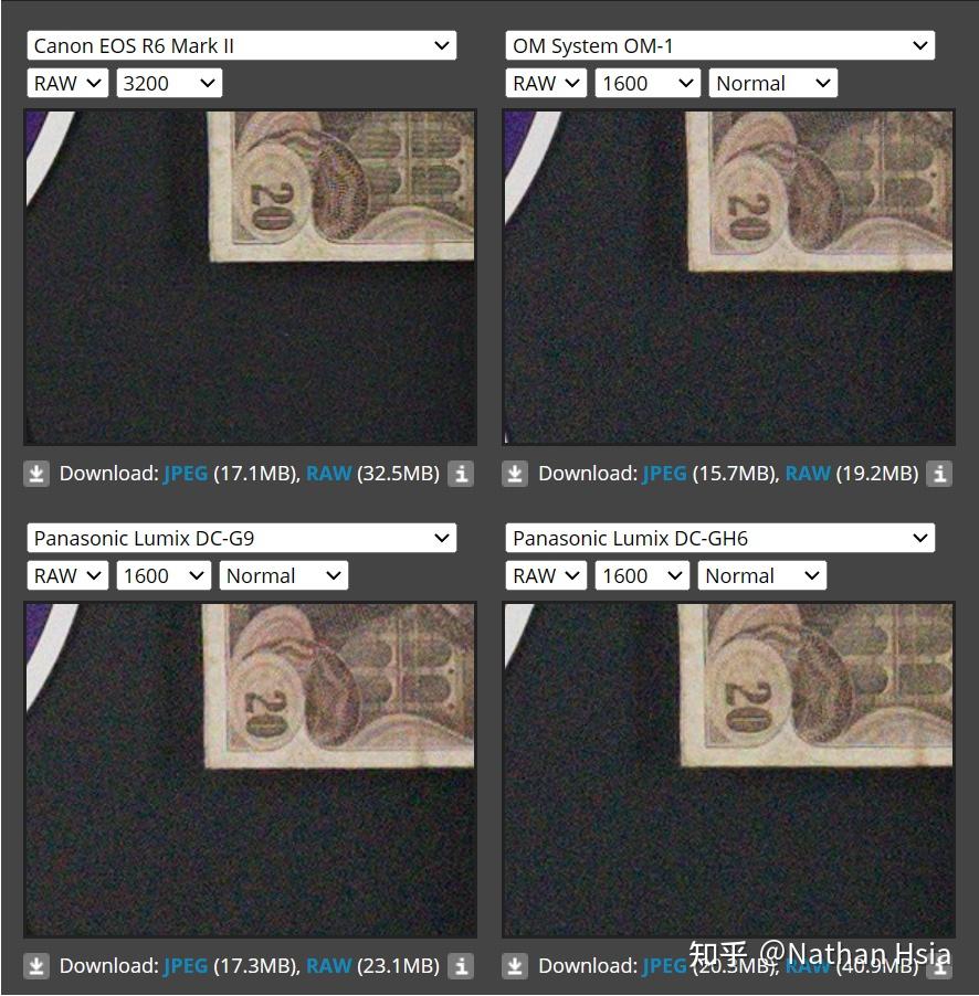 如何看待UP主阿布相机手册在评价R8和S52发布后M43相机成为工业垃圾。?