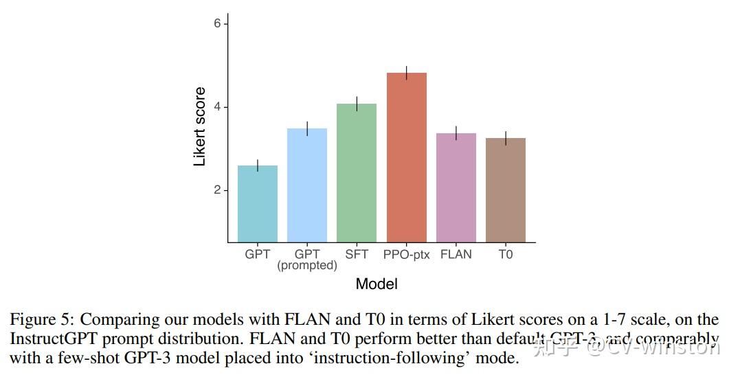 论文阅读：Training language models to follow instructions with human ...