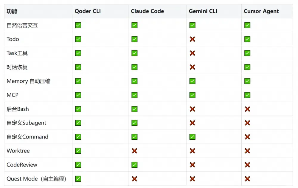 重磅：阿里的 Qoder CLI 正式发布 - 知乎
