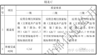 《园林绿化养护标准》CJJ/T 287-2018（附条文说明） - 知乎