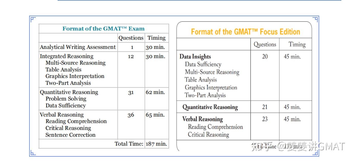 【GMAT改革】新版GMAT考试，你想知道的一切都在这里！ - 知乎