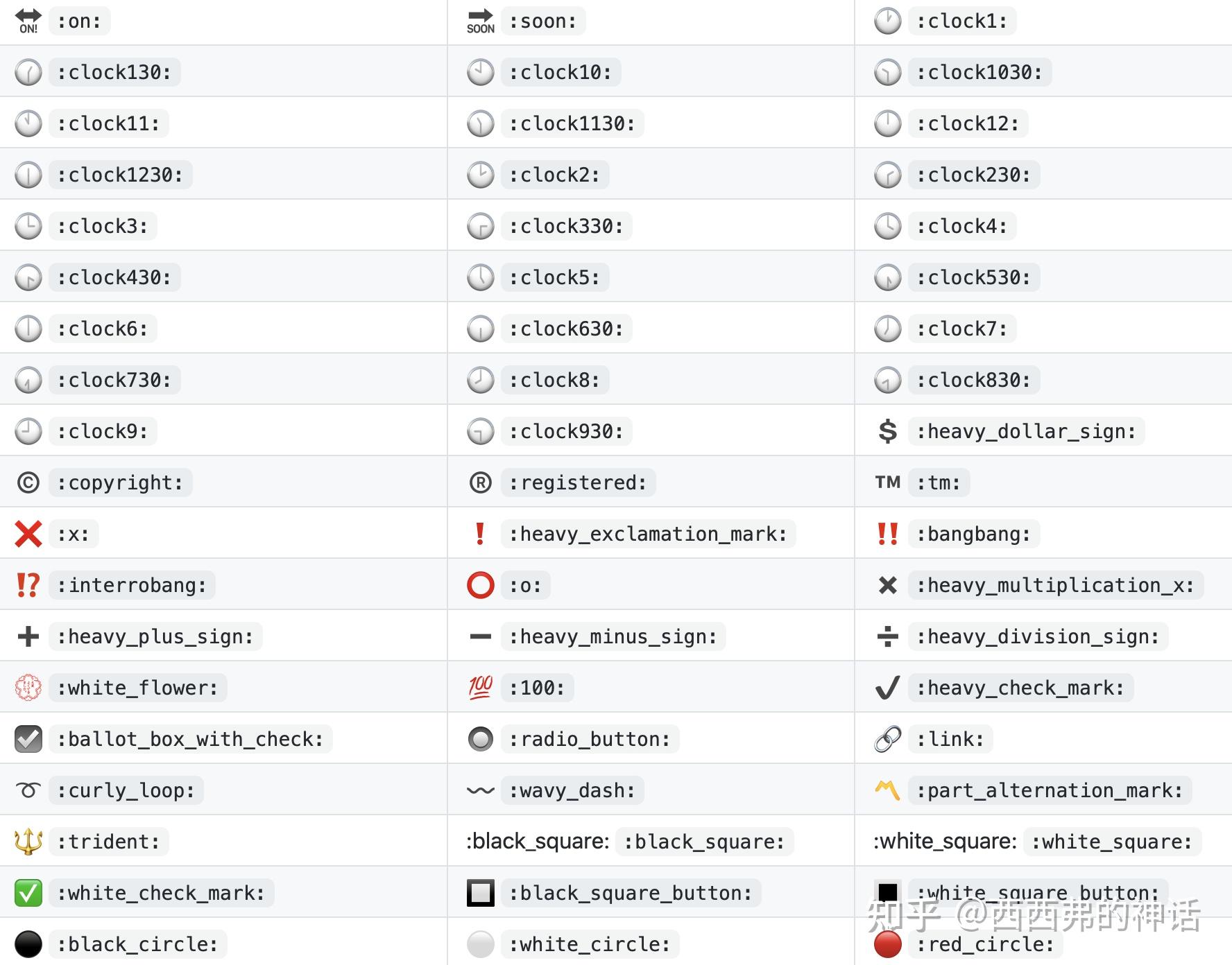Markdown语法系列3: 炫酷Emoji(Typora编译器) - 知乎