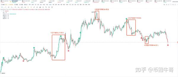 BBI指标--多空趋势的指南针 - 知乎
