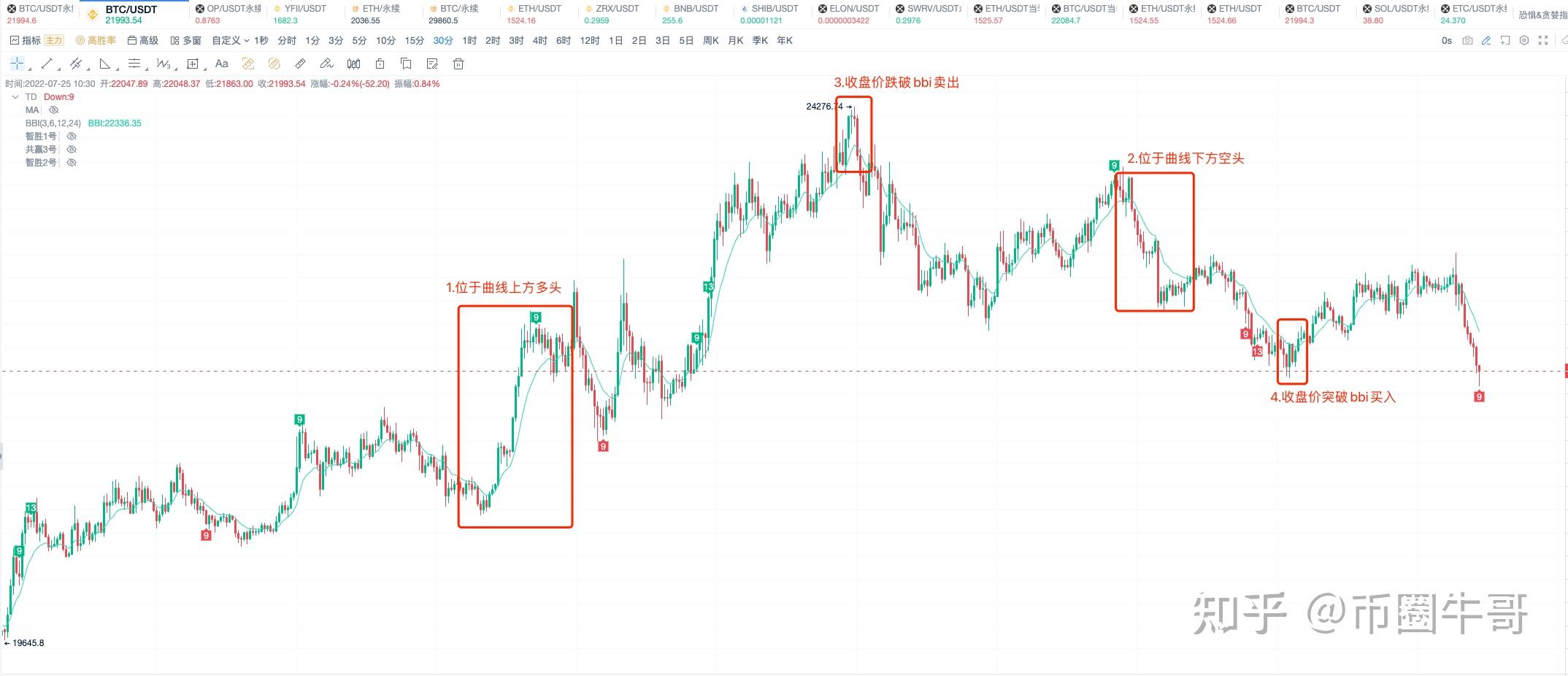 BBI指标--多空趋势的指南针 - 知乎