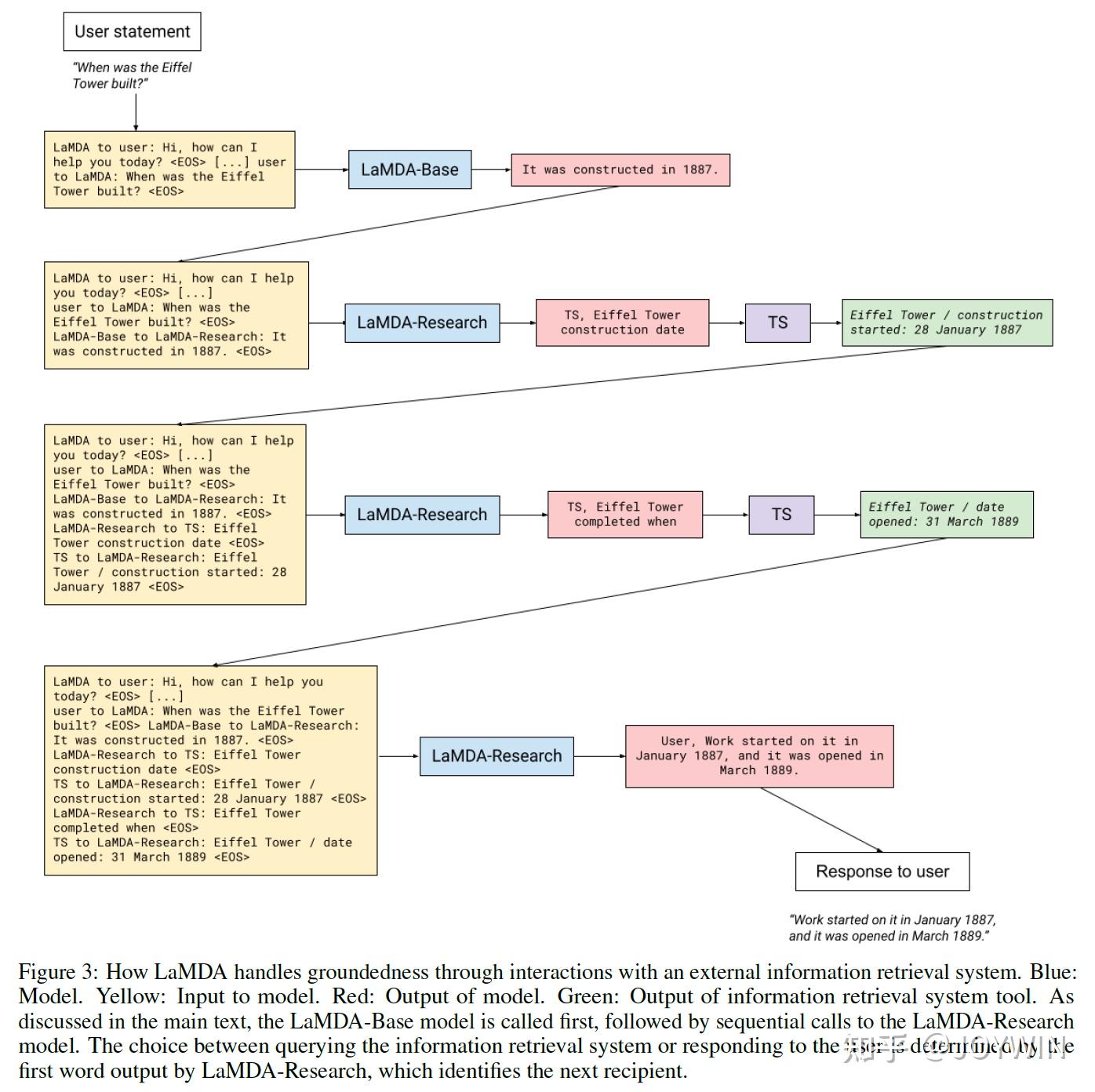 LaMDA 论文精读 - 知乎