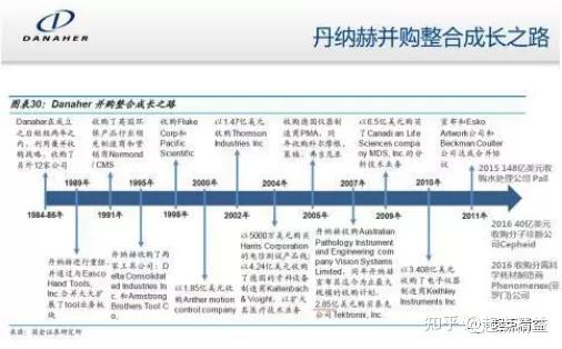 全球赋能精益标杆DBS - 知乎