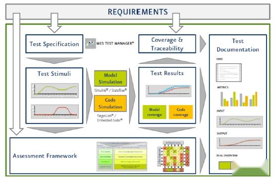 MBD模型测试管理工具及其工作流程 - 知乎
