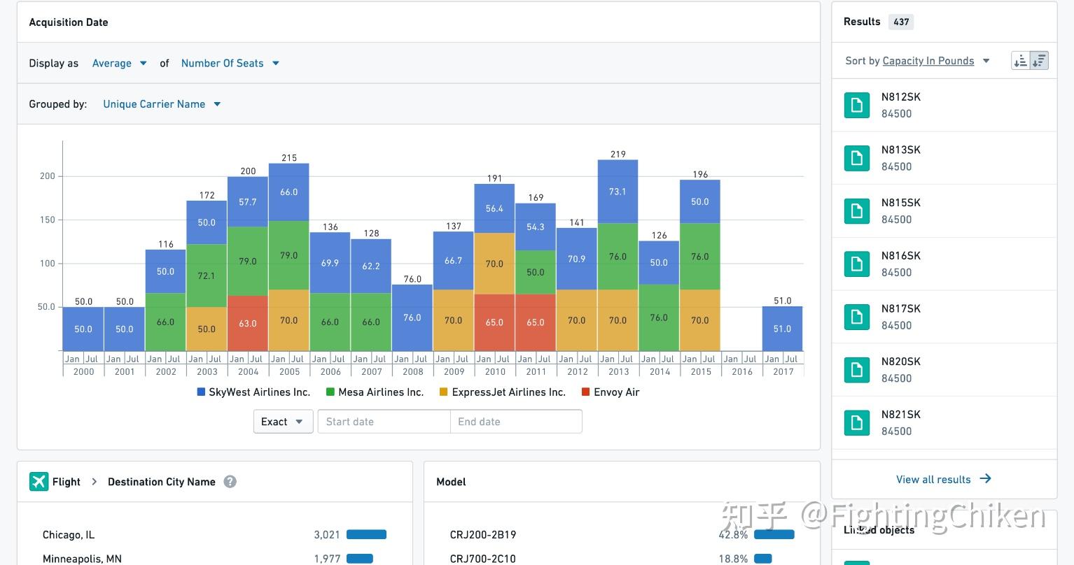 Palantir Foundry Ontology - 知乎