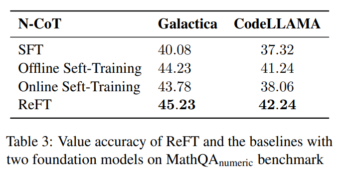 ReFT: Reasoning with REinforced Fine-Tuning - 知乎